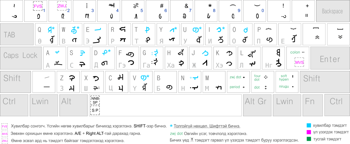 File:Keyboard-layout.png - Mongolian script